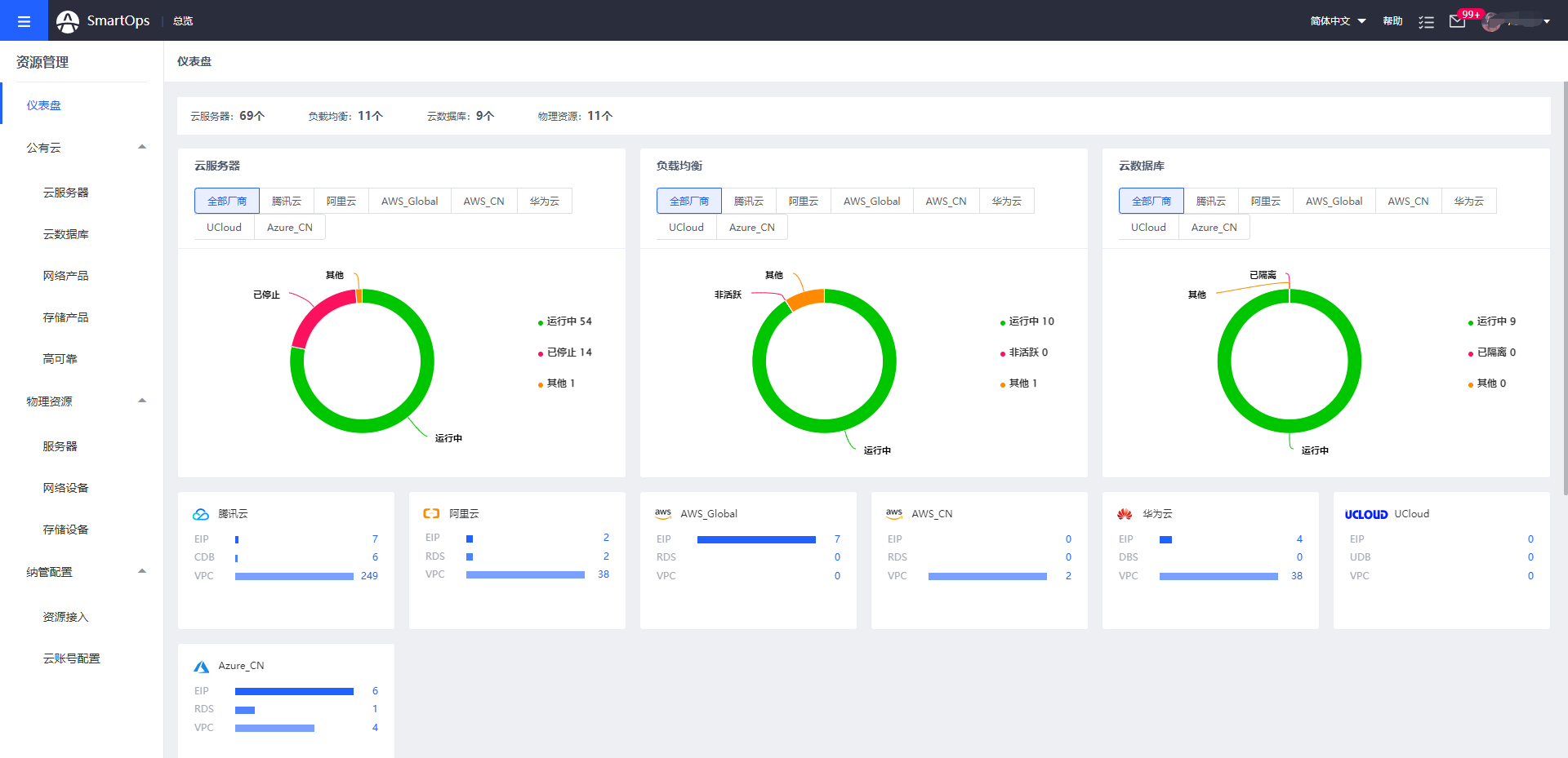 10.1 总览 · SmartOps帮助文档